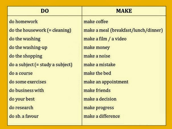 Английский online: Collocations with MAKE and DO (Intermediate level ...