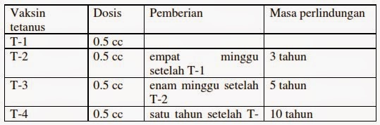 Mengenal Imunisasi ~ Ilmu Keperawatan