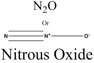 Medicinal chemistry of Nitrous Oxide - Medicinal Chemistry Lectures Notes