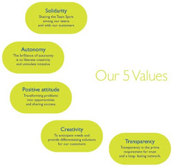 VALUES: GOD IS A REAL GOOD GOD