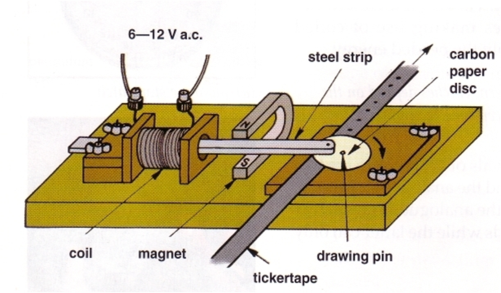 Evanophone: Memahami Ticker Timer dan Tetesan Oli - EvanoPhysics