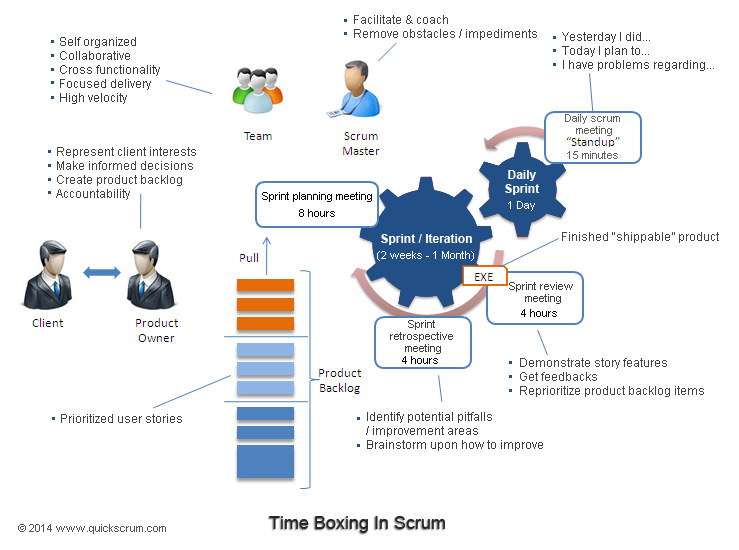 Scrum article guide and reference to explain Agile and scrum framework ...