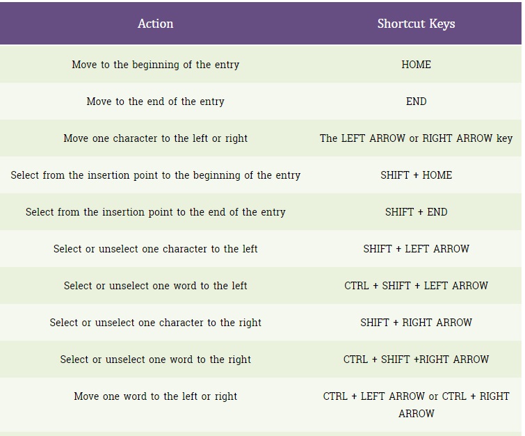 Powerpoint shortcut keys - pasalights