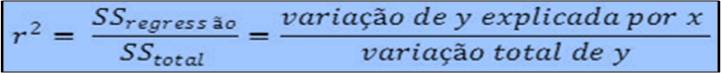 Qualidade, Gestão, Metrologia, Acreditação e Certificação.: VALOR DE R2 ...