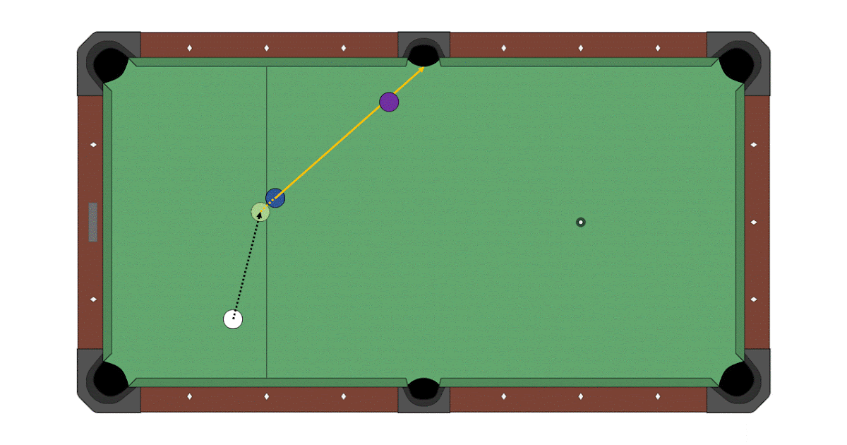 Pool Part 2: Banks and Kicks