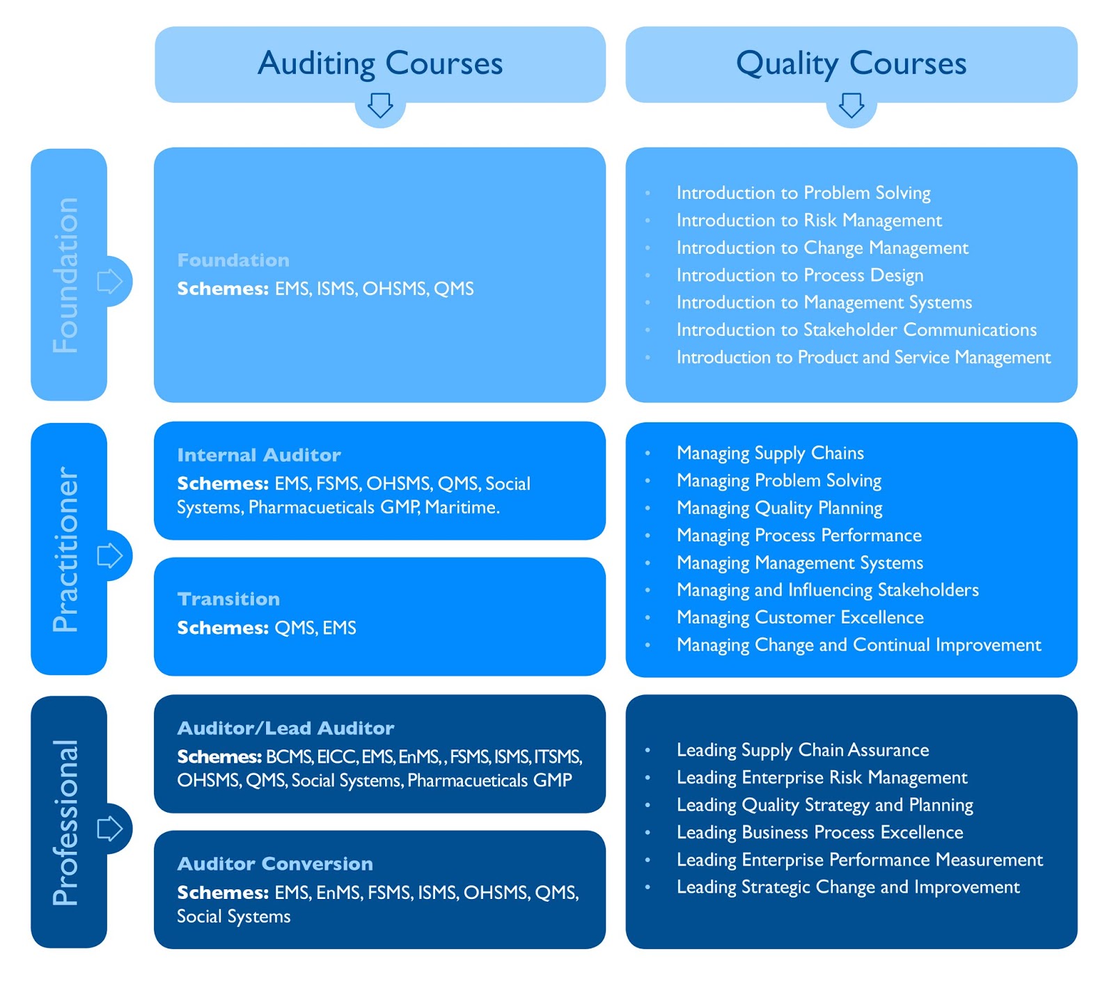 ISO 9001 Quality Management System - Euro Gulf Safety Academy