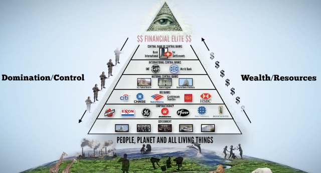 MAILSTROM : The wealth and power pyramid