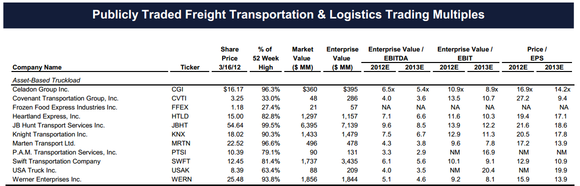 the red corner: Dart Group Plc -- Air Transport & Supply Chain Logistics