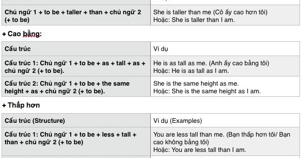 c-u-tr-c-so-s-nh-cao-h-n-cao-b-ng-th-p-h-n-h-c-ti-ng-anh-qua-l-i-d-ch