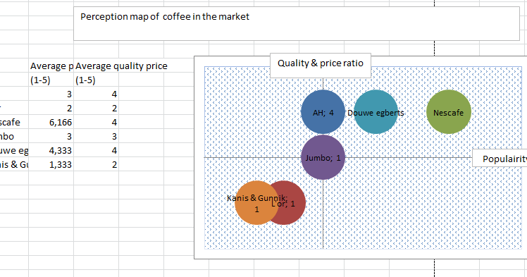 Nestle Nescafe Coffee: Nescafe questionnaire and perception map