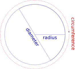 Math and English: Calculating π (pi)