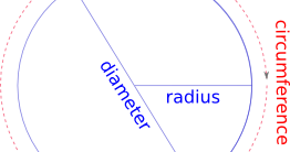 Math and English: Calculating π (pi)
