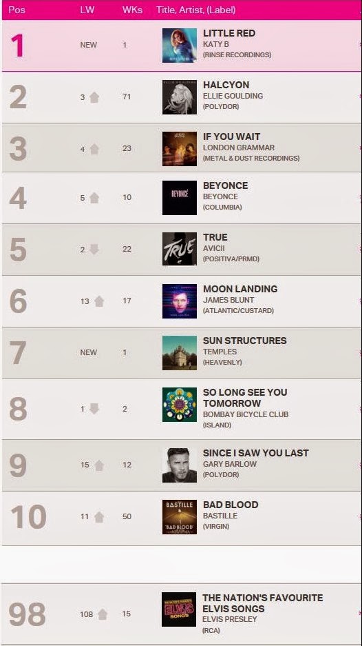 Elvis Day By Day: February 16 - Elvis Is Back!