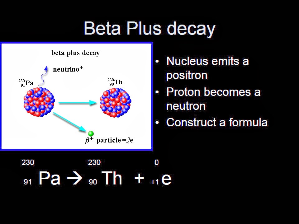 iGCSE Physics: Nuclear Decay Equations
