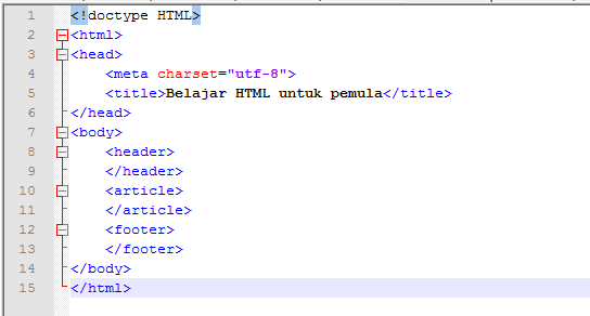 Belajar Membuat Konten Kolom dari HTML Untuk Pemula Tanpa CSS Part 1 ...