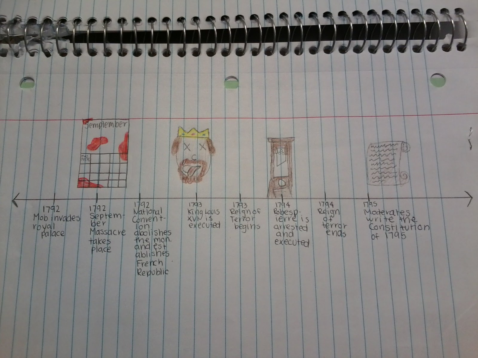 My PDQP by Jerrod Mantonya: TPE Domain A