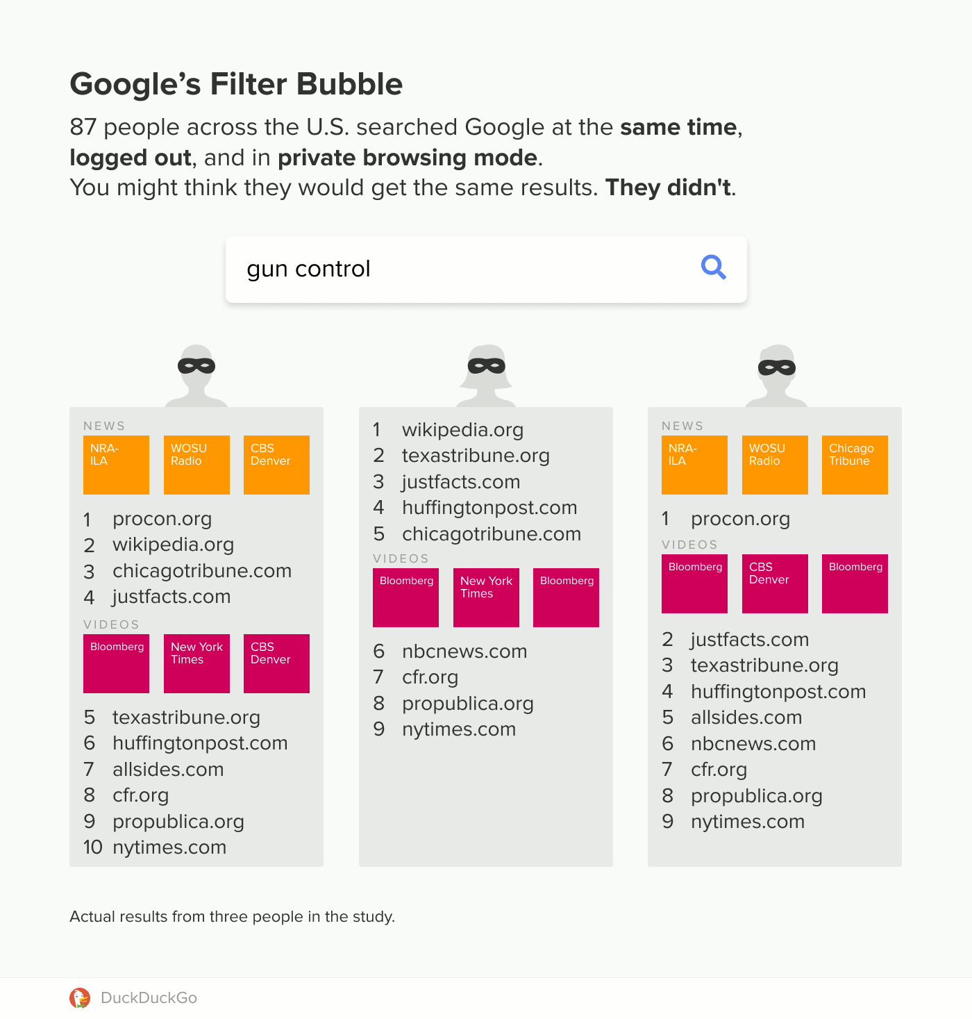 Google Once Again Accused of Filter Bubble