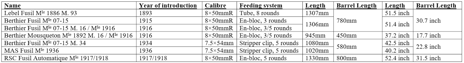 20th Century Platoons: The 1940 French Rifle Platoon