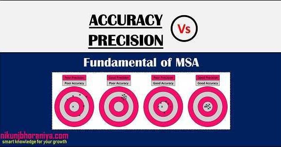Accuracy vs Precision | Difference Between Accuracy and Precision