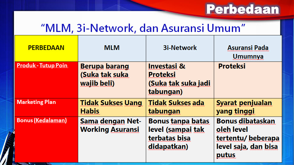 Perbedaan Mlm, 3I-Network, Dan Asuransi Pada Umumnya - Bisnis PalangkaRaya
