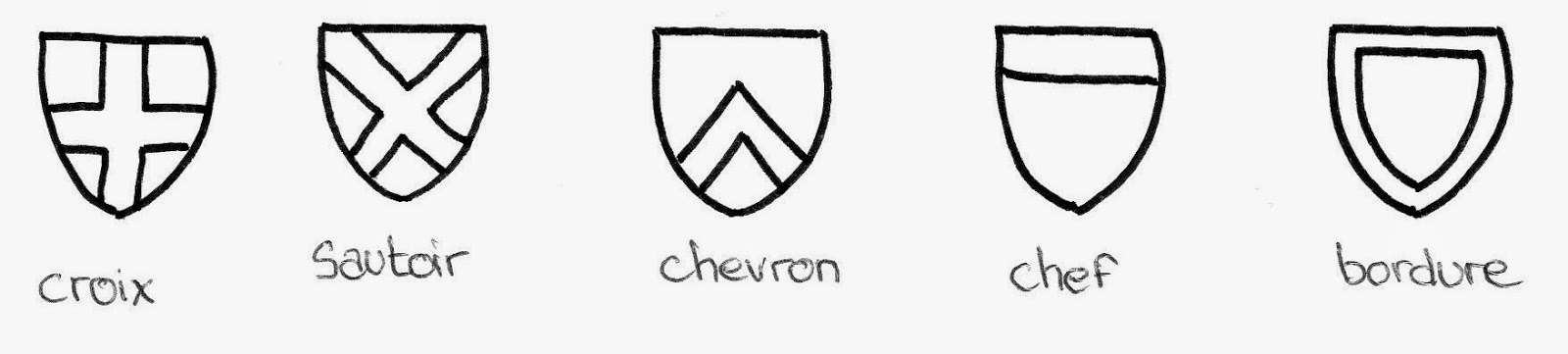 Blason : structure et composition