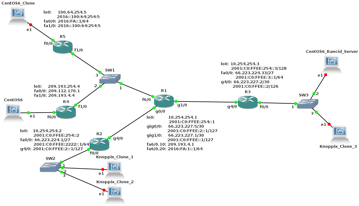AK_Network_Geek: IPv6 Intro: BGP, OSPF and IPv6...or Maybe Just EIGRP ...