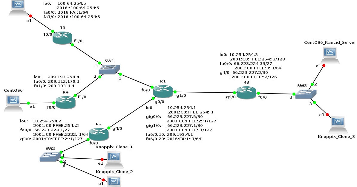 AK_Network_Geek: IPv6 Intro: BGP, OSPF and IPv6...or Maybe Just EIGRP and IPv6, smh
