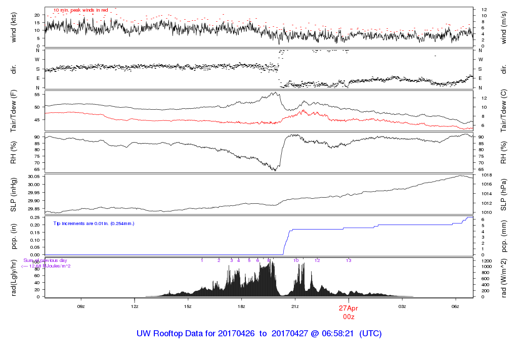 Cliff Mass Weather Blog: Strong Spring Convergence Zone Demonstrates ...