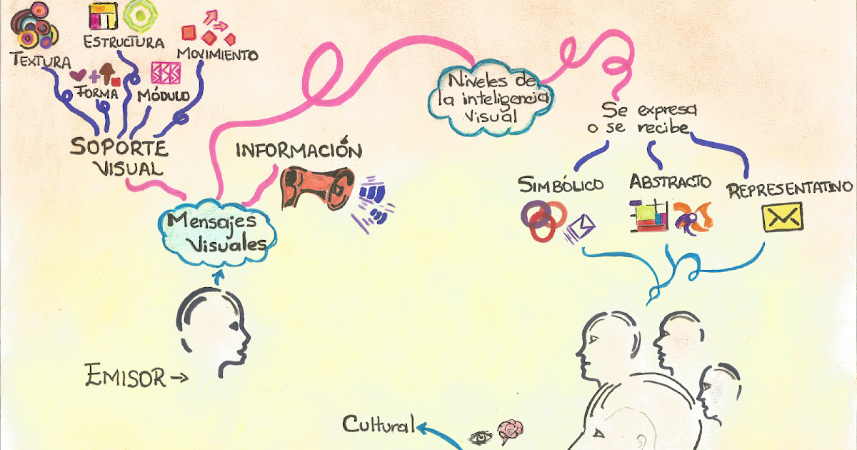Comunicación Visual: DESCOMPOSICIÓN DEL MENSAJE VISUAL