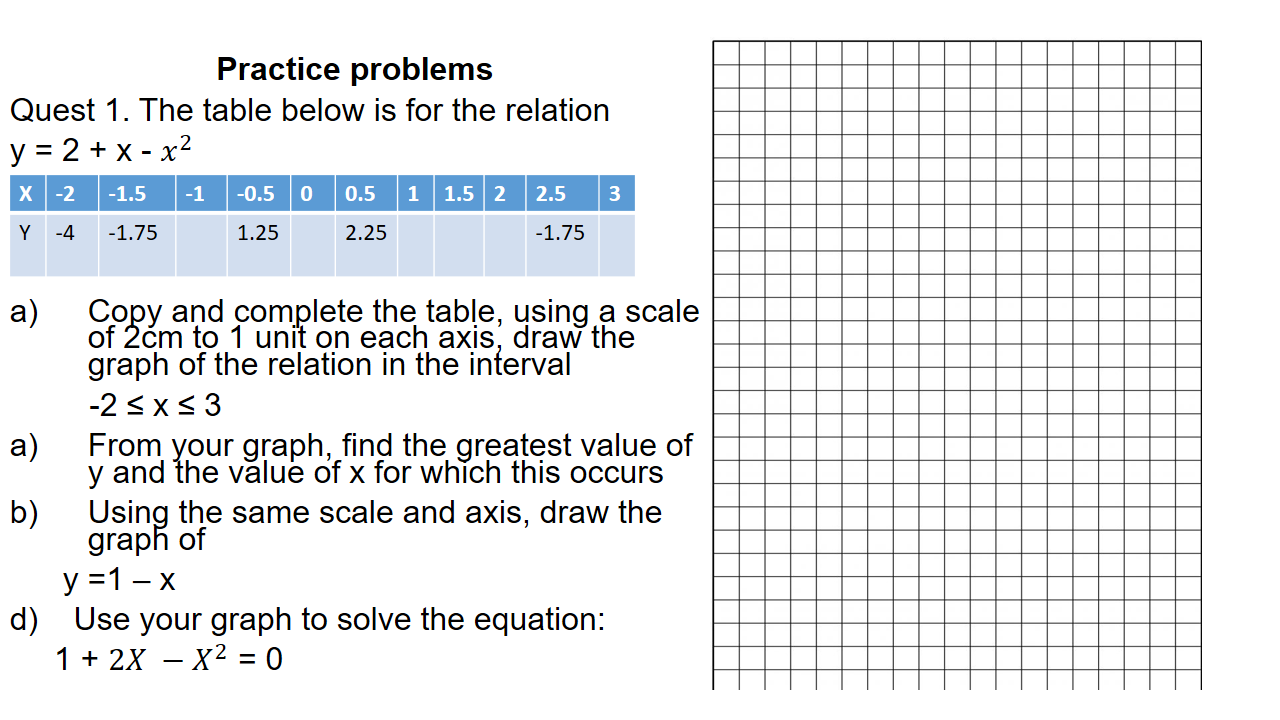 Math 10: CHAPTER 2: GRAPHS OF FUNCTIONS