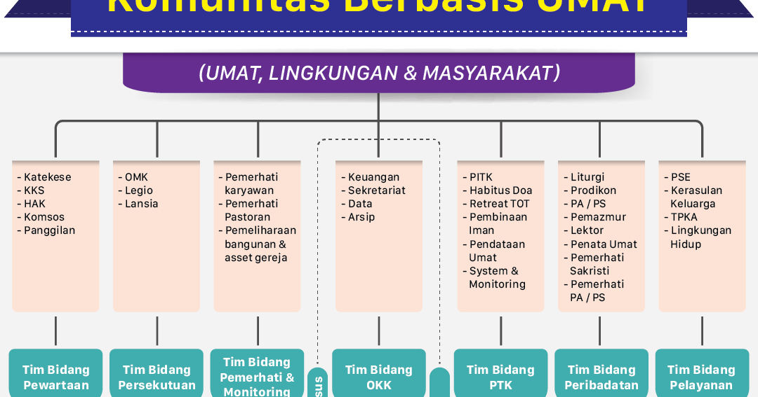 Struktur Organisasi Dewan Paroki | Gereja St Ambrosius Struktur Organisasi Dewan Paroki | Gereja St Ambrosius