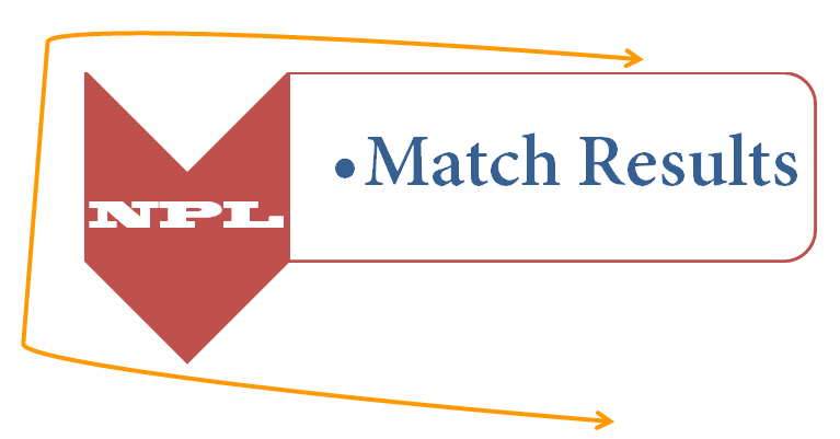 Lazy Sansar (Lazy World): Ncell NPL (Nepal Premier League) Cricket ...