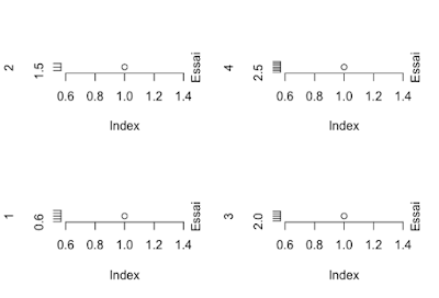 Difference between par(fig=c()) , par(mfrow=), par(mfcol=c()), and ...