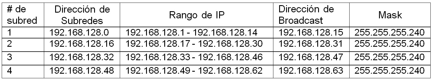 Redes y Comunicaciones: marzo 2013
