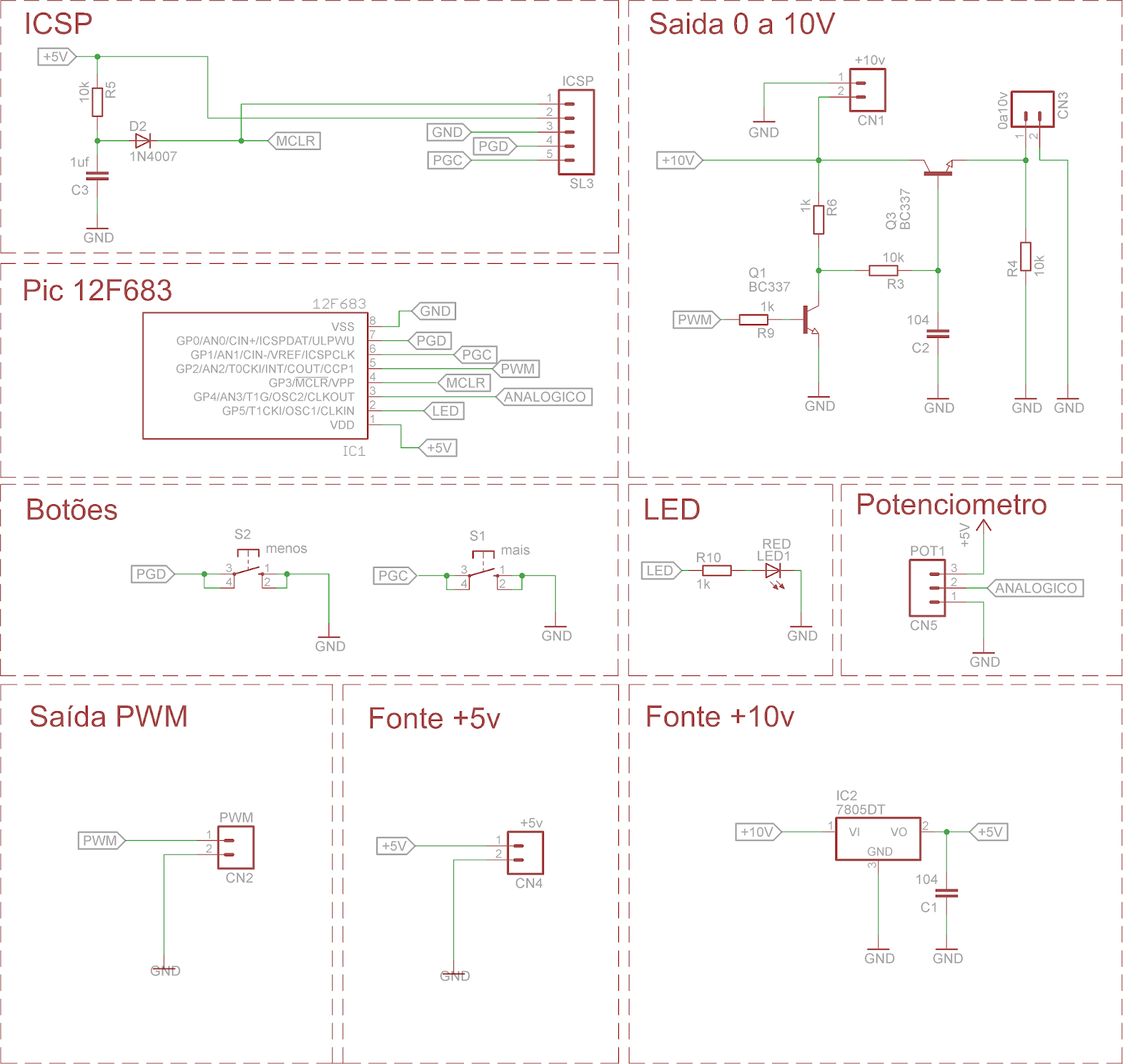 Microcontroladores e circuitos eletrônicos: PWM de 20KHZ com o PIC ...