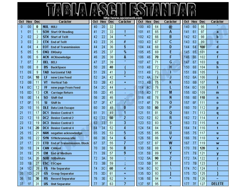 INFORMATICA I: HERRAMIENTAS EN WORD