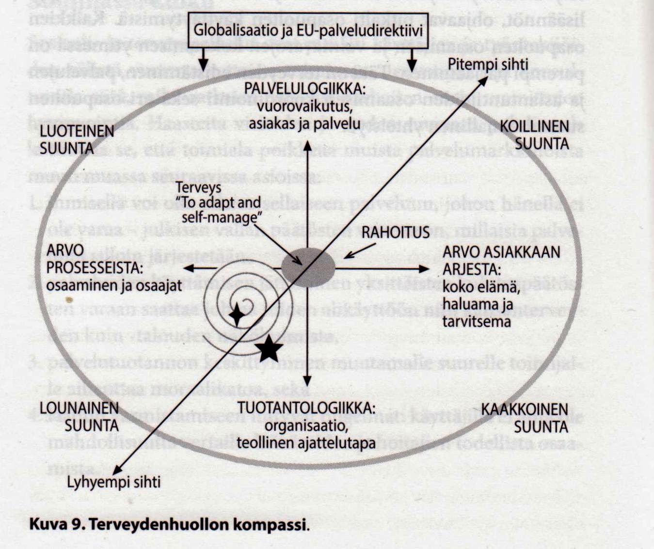 Ollin tuumailut: Terveydenhuollon kompassi