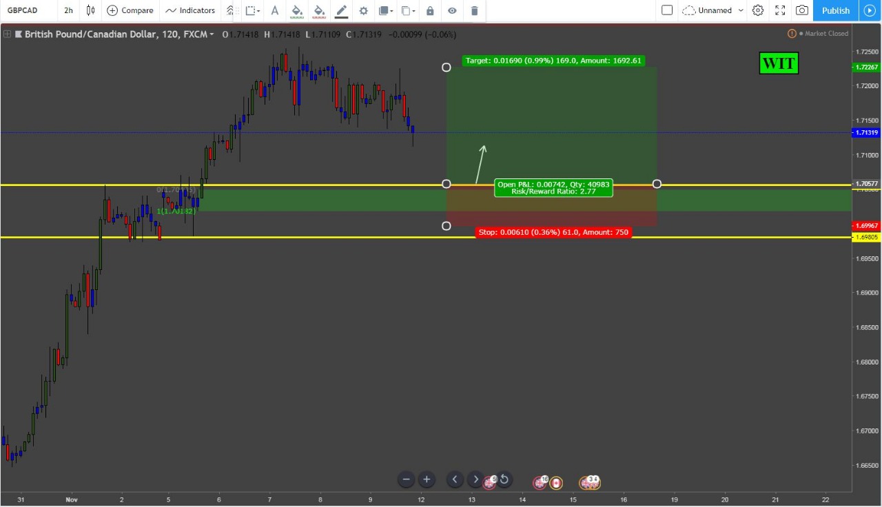 ALERT SIGNAL GBPCAD FOR WEEKLY INCOME TRADER