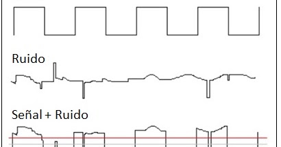 MEDICIONES INDUSTRIALES: 7.- Ruido en componentes electrónicos
