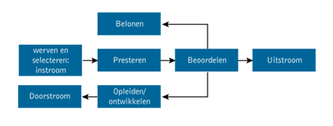 bedrijfskunde: 4.HRM: ontslagbeleid of een sociaal plan