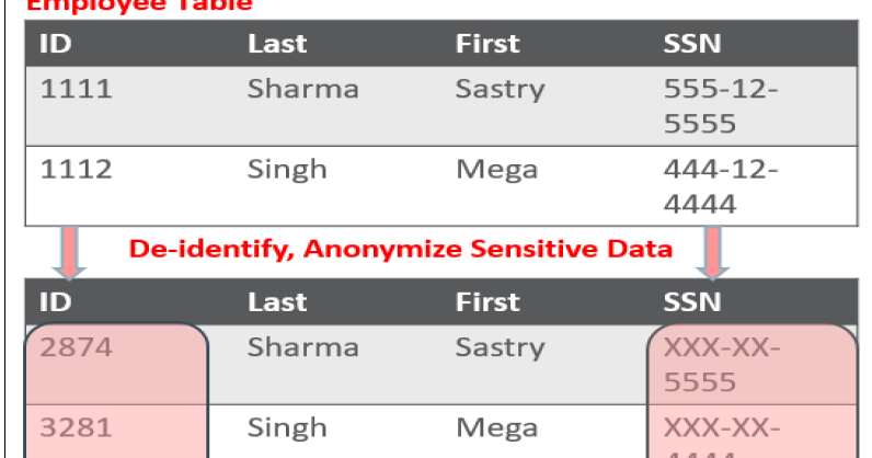 Mysql Solutions On Premises And Cloud Enhancing Data Privacy And Security With Mysql