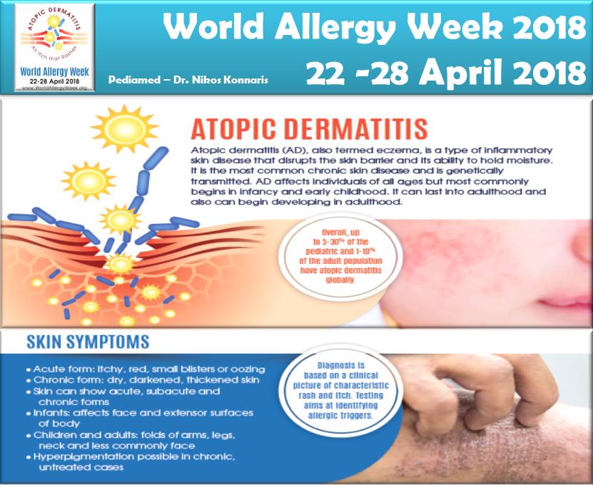 PEDIAMED: WHAT IS ATOPIC DERMATITIS ? WORLD ALLERGY WEEK 22-28 APRIL ...