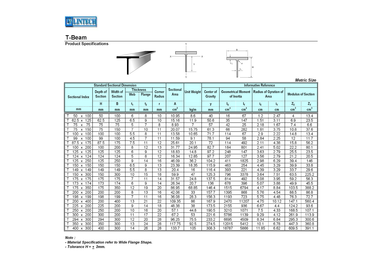 Jenis Spesifikasi dan Tabel Berat Baja H-Beam