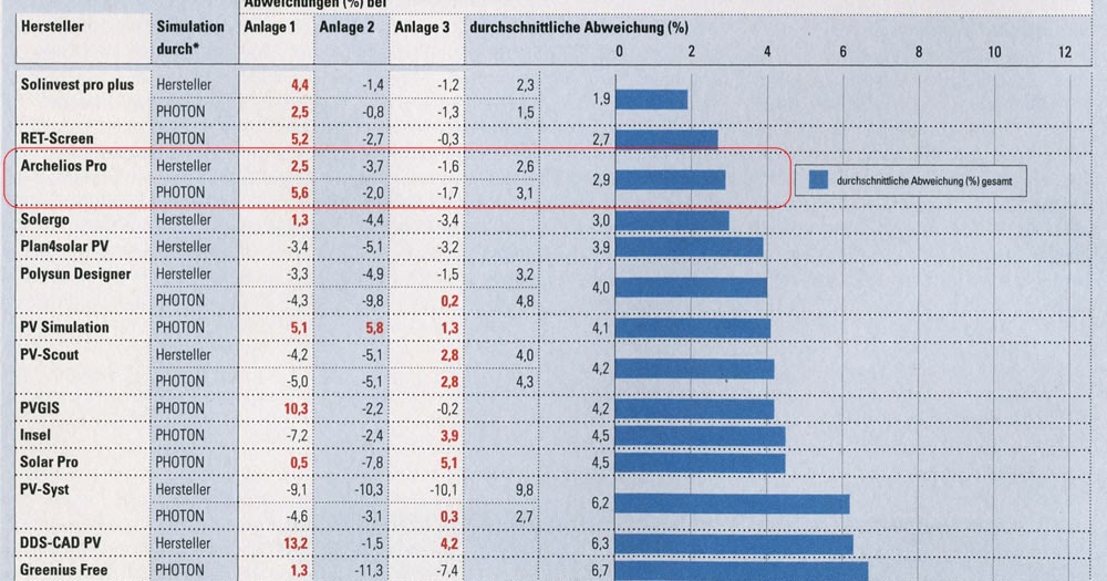Solar Farm: Bencmark PV Software