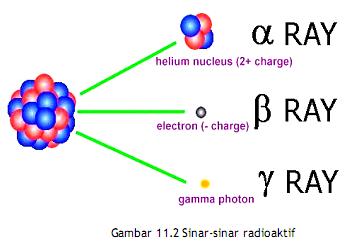 Dahsyatnya Sinar Gamma dan Manfaatnya | Berbagi Ilmu Pengetahuan
