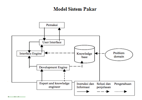 SISTEM PAKAR / EXPERT SYSTEM | Kelompok 3 SIM