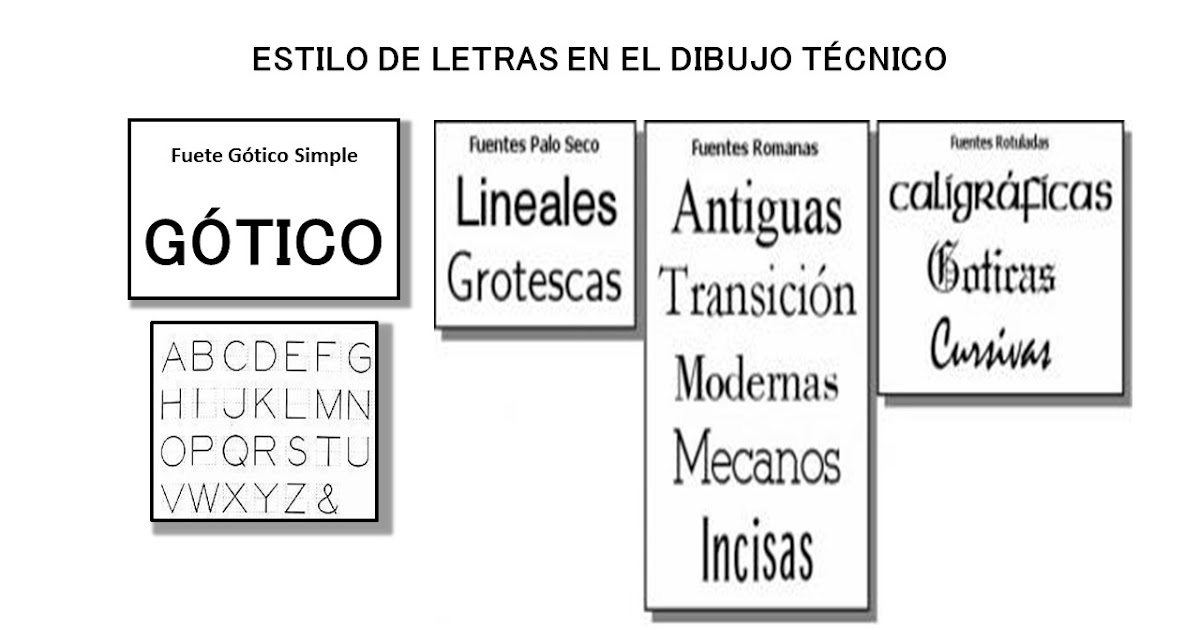 DIBUJO TÉCNICO: ROTULACIÓN DE LAS LETRAS Y NUMEROS