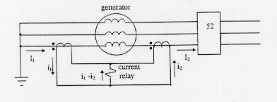 DIFFERENTIAL PROTECTION ~ Electrical Engineering Blog
