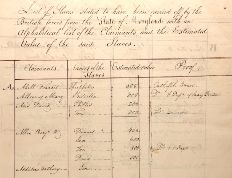 Ancestry Island: What Is the "U.S., Definitive List of Slaves and ...