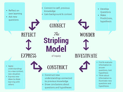 Making it Happen with Makerspaces, NGSS and PBL - KYMakes